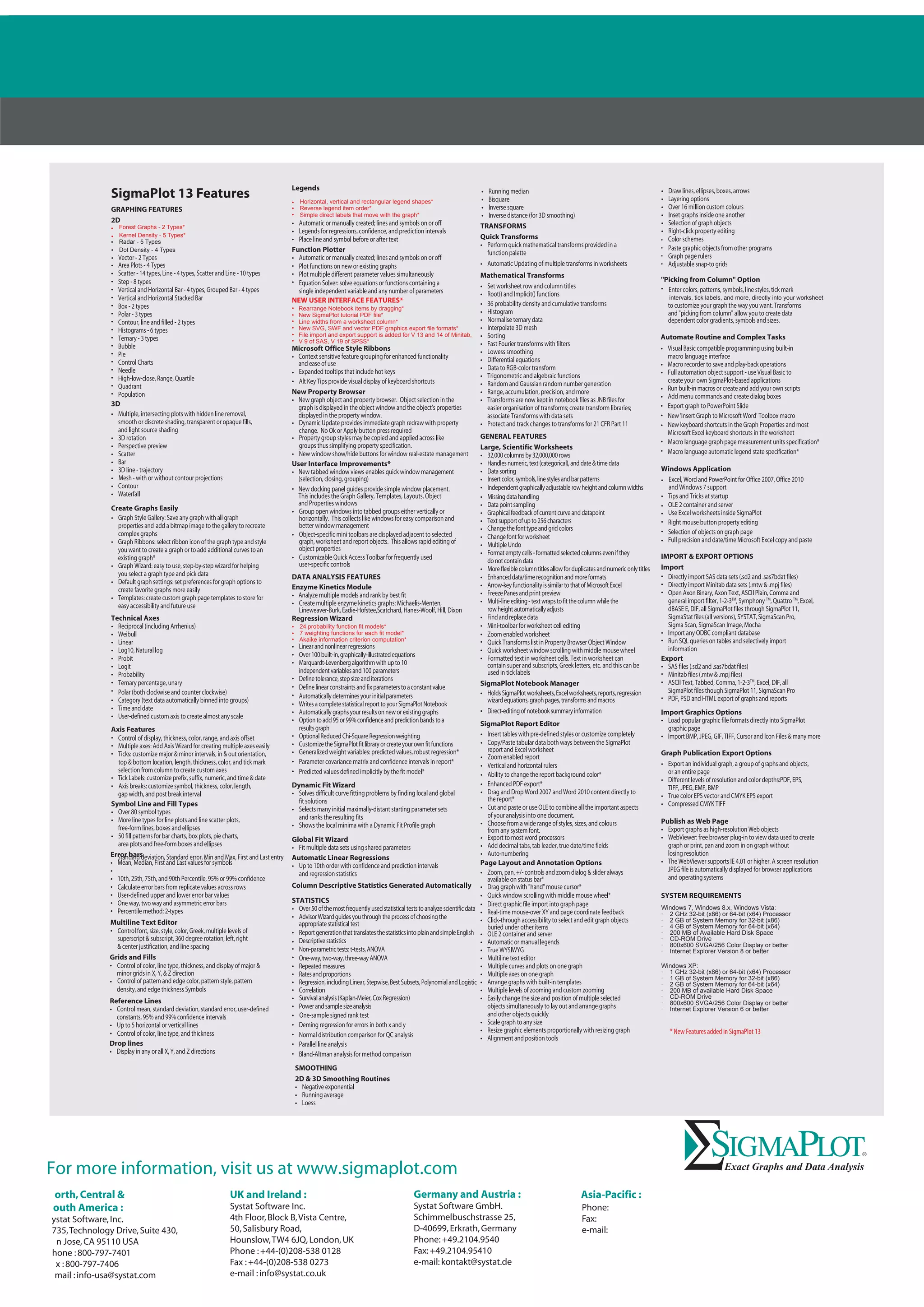 Documents.pub sigmaplot 13-smit-principal-components-analysis-principal ...