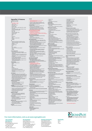 Documents.pub sigmaplot 13-smit-principal-components-analysis-principal ...