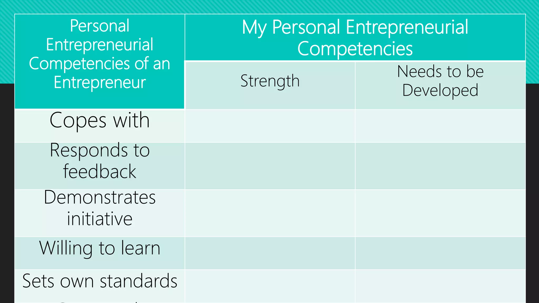 documents.pub_personal-entrepreneurial-competencies-55bd3b3500f32.pptx