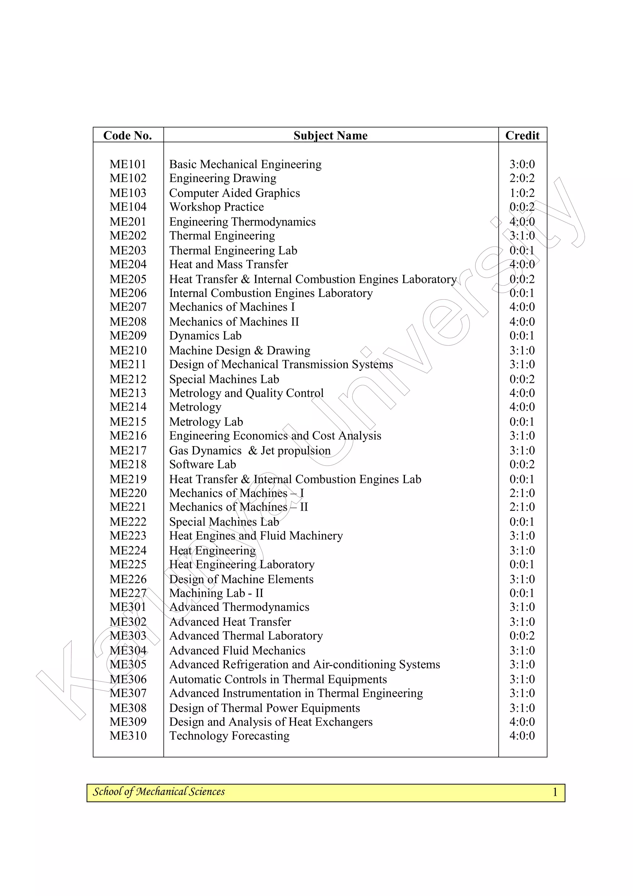 documents.pub_school-of-mechanical-sciences-me308-me309-me310-basic ...
