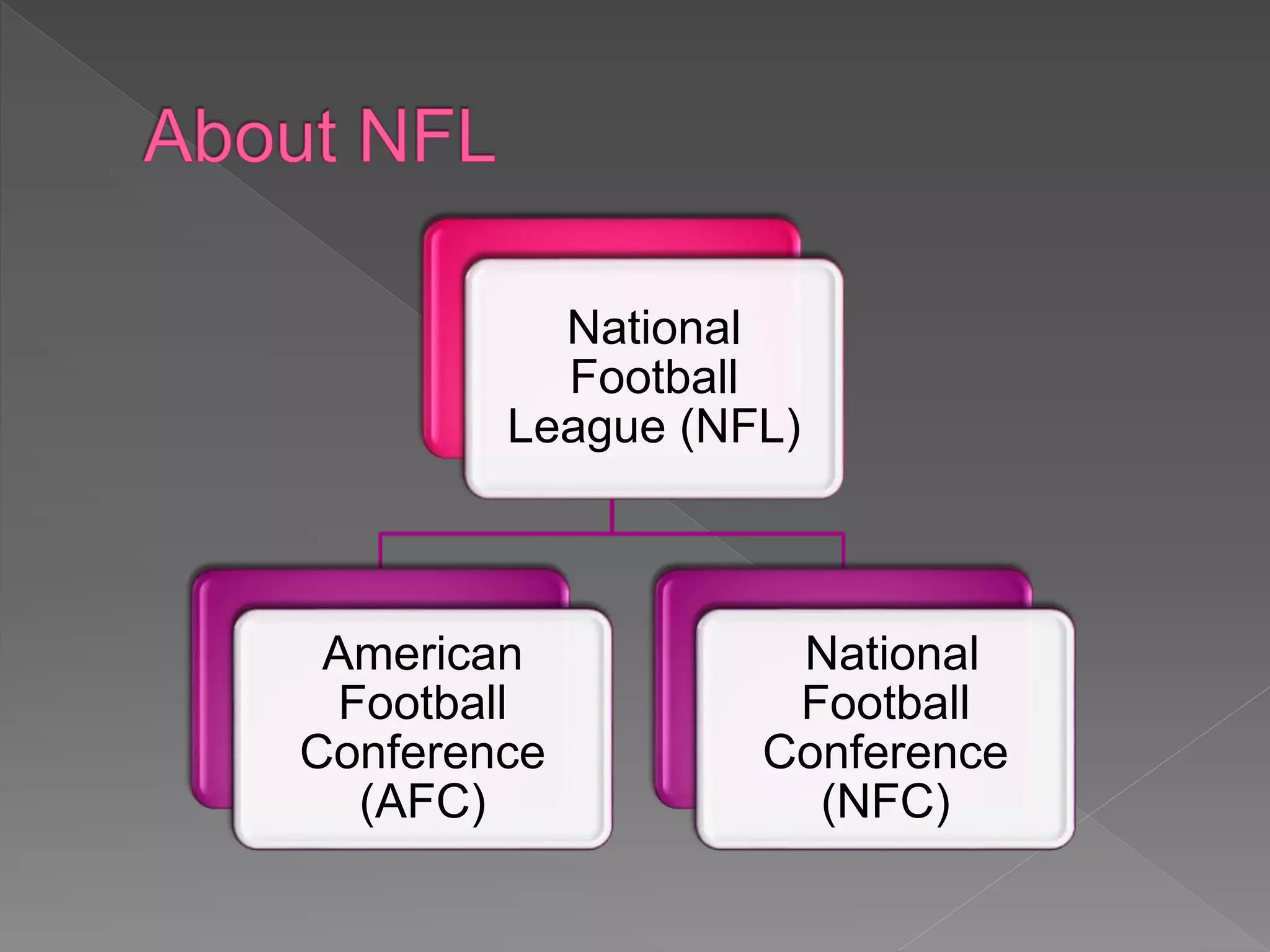documents.pub_c8-reebok-nfl2009.pptx