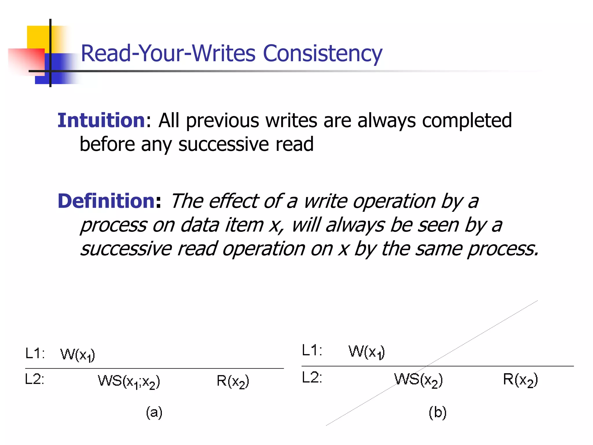documents.pub_replication-consistency.ppt documents.pub_replication-consistency.ppt