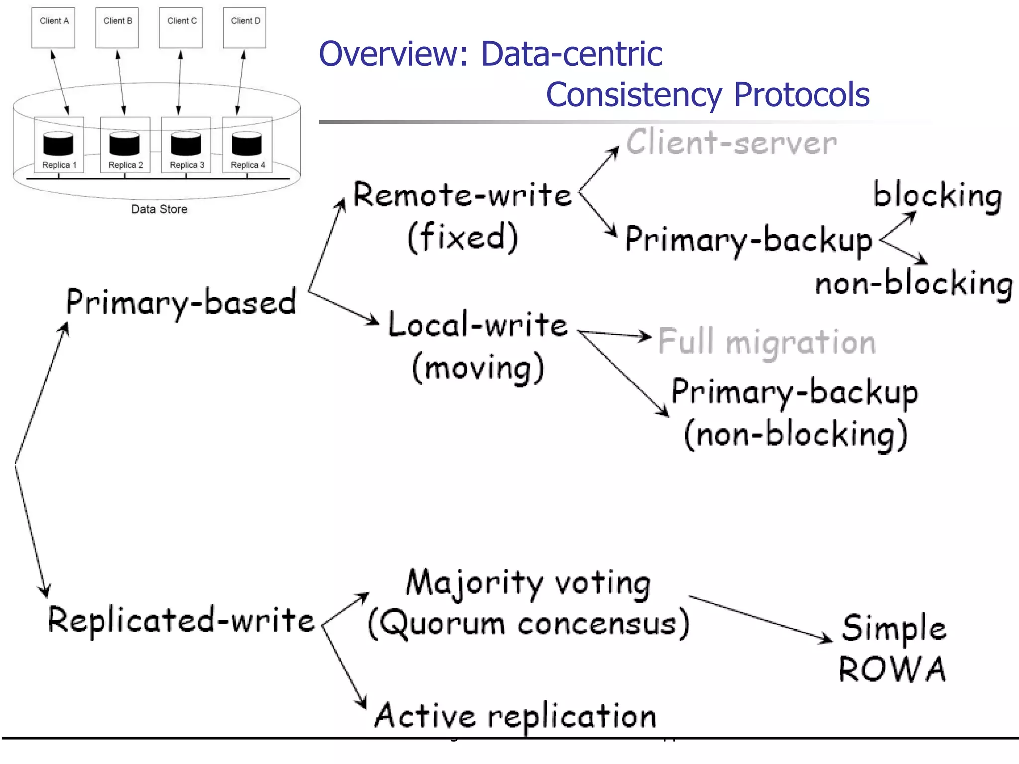 documents.pub_replication-consistency.ppt