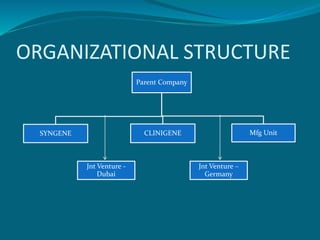 biocon pharmaceuticals human resource management health hrm documents.pptx