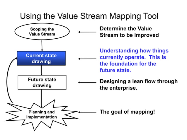 documents.pub_value-stream-mapping-training.ppt