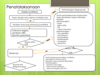 documents.tips_ppt-kti--anafilaksis.pptx