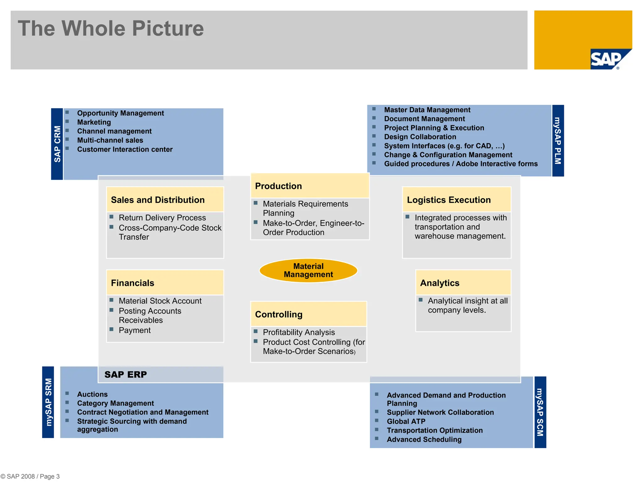 documents.pub_sap-logistics-overview.ppt