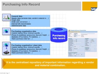 documents.pub_sap-logistics-overview.ppt