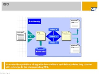 documents.pub_sap-logistics-overview.ppt