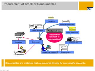 documents.pub_sap-logistics-overview.ppt