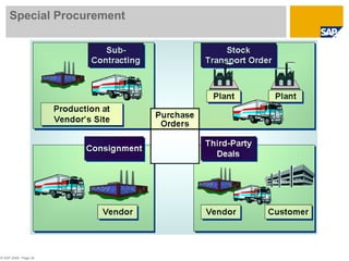 documents.pub_sap-logistics-overview.ppt