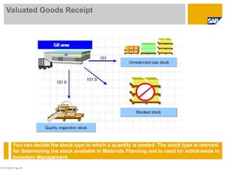 documents.pub_sap-logistics-overview.ppt