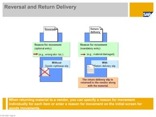 documents.pub_sap-logistics-overview.ppt