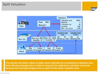 documents.pub_sap-logistics-overview.ppt