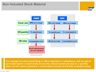documents.pub_sap-logistics-overview.ppt