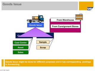 documents.pub_sap-logistics-overview.ppt