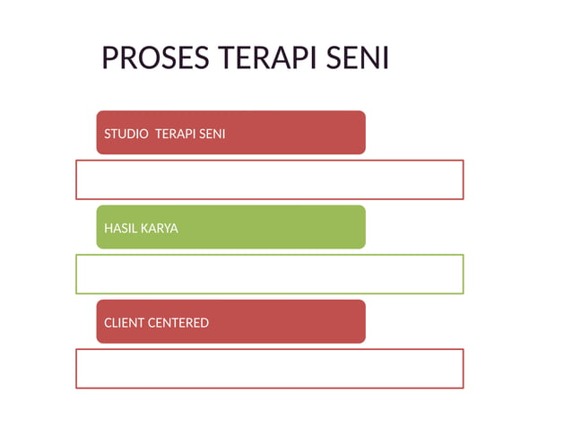 terapi-seni 4 kumpulan 4 untuk percubaan.pptx