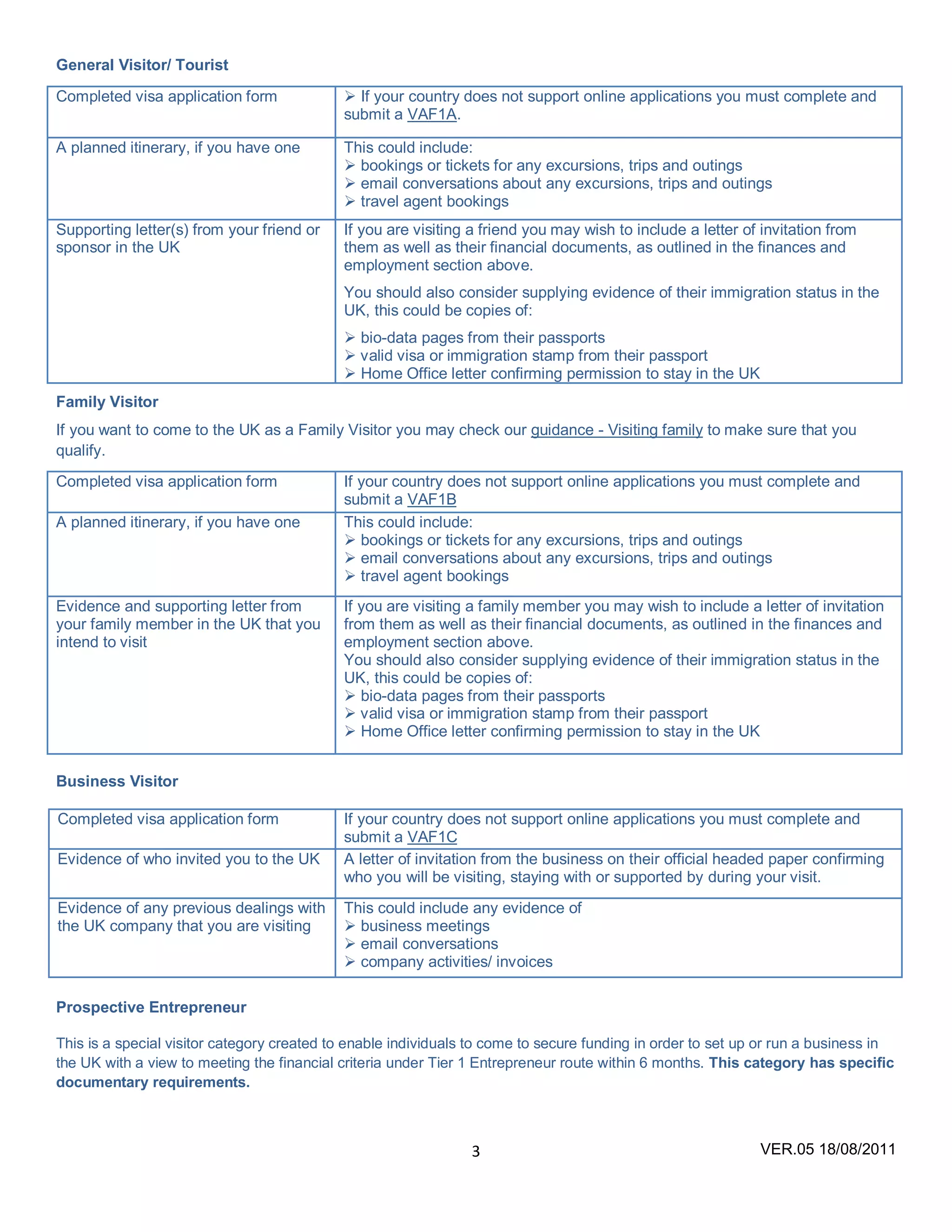 Documents visitors | PDF