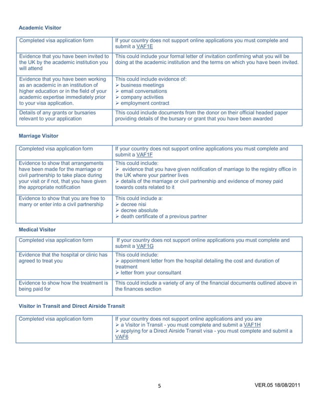 Documents visitors | PDF