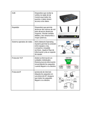 Elementos de una red informatica | PDF