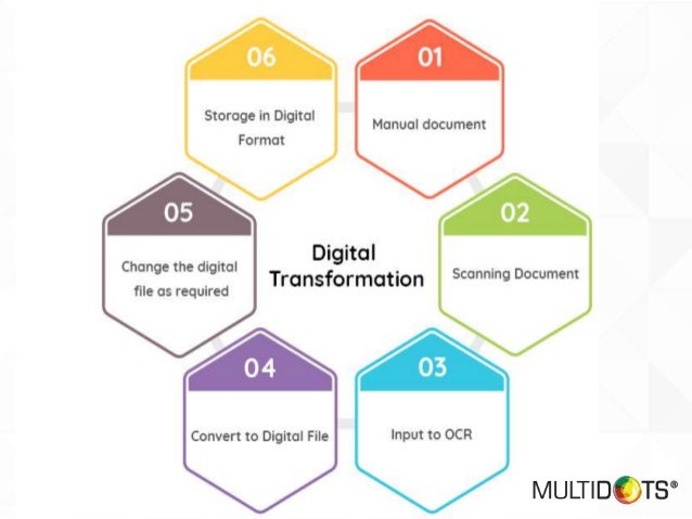 Going Digital - Paper to Electronic Record Management(ERM) System