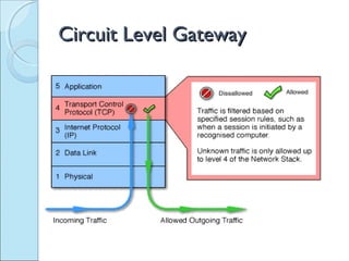 Document security & firewall | PPT