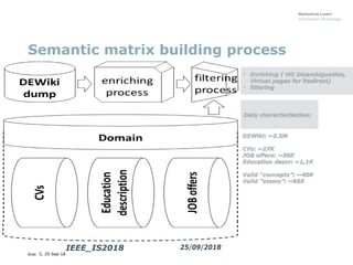 Document semantic characterization | PDF