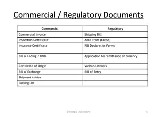 Documents for imports and exports | PPTX