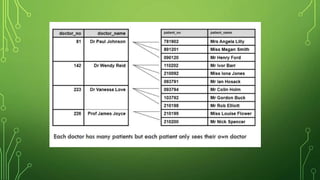 Database Relationships | PPT