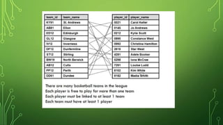 Database Relationships | PPTX