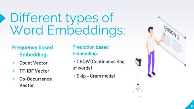 Document similarity | PPTX
