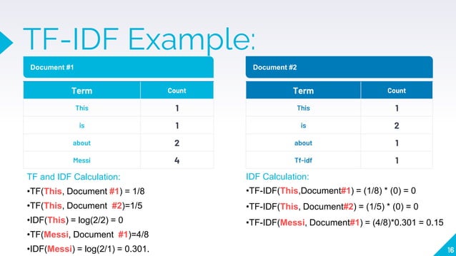 Document similarity | PPTX