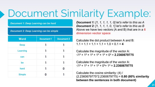 Document similarity | PPTX