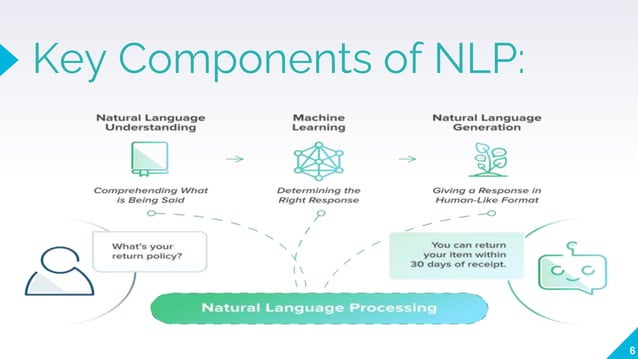 Document similarity | PPTX