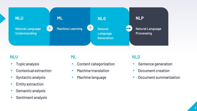 Document similarity | PPTX