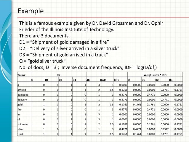 Document similarity with vector space model | PPT