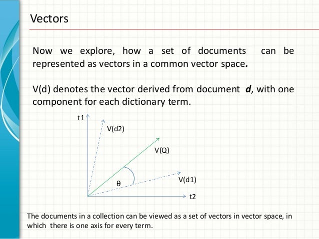 Document Similarity With Vector Space Model