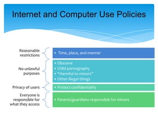 Documents of Freedom: Establishing Policies That Protect Intellectual ...