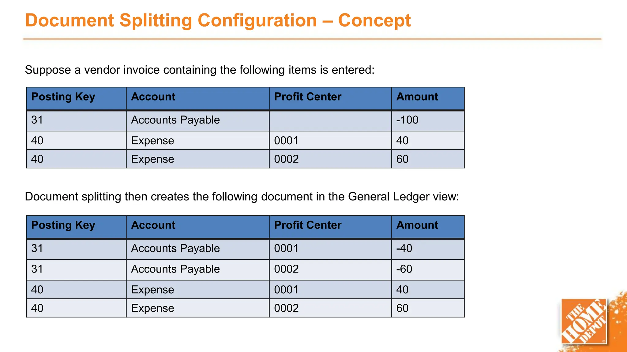 document splitting sap s4 hana12345.pptx