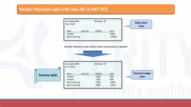 Document splitting in New GL in SAP | PDF | Business Accounting & Finance | Business