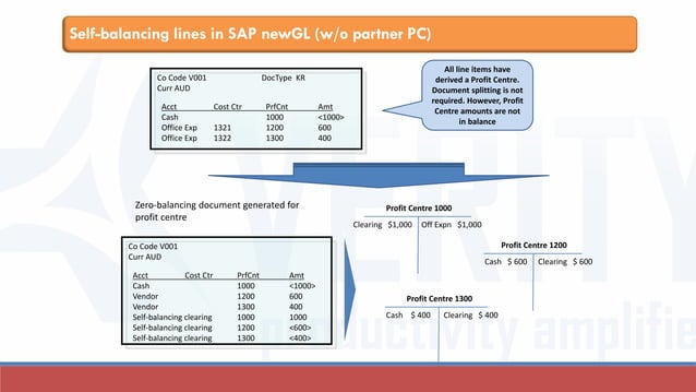Document splitting in New GL in SAP | PDF | Business Accounting ...