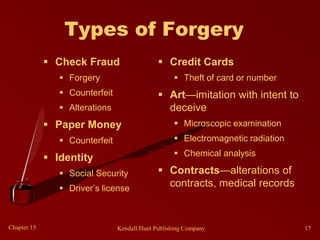 documents_ppt-forgery.ppt for reference of students | PPT