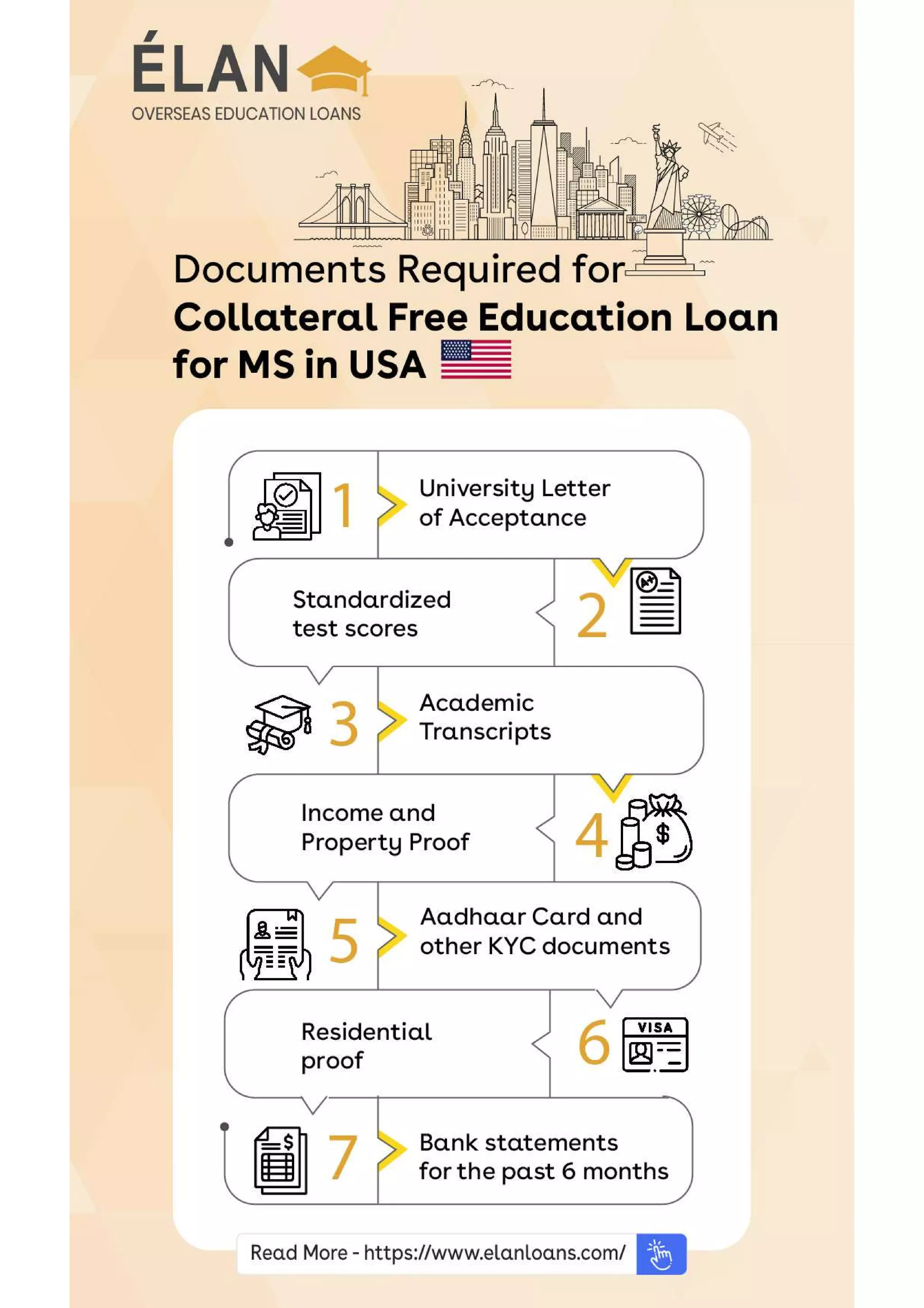 Documents Required for Collateral Free Education Loan for MS in USA ...