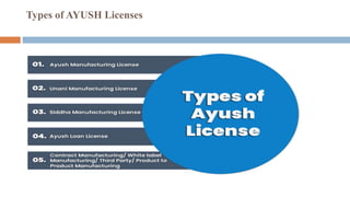 DOCUMENTS REQUIRED FOR EXPORT OF AYURVEDIC PRODUCT TO US (1).pptx