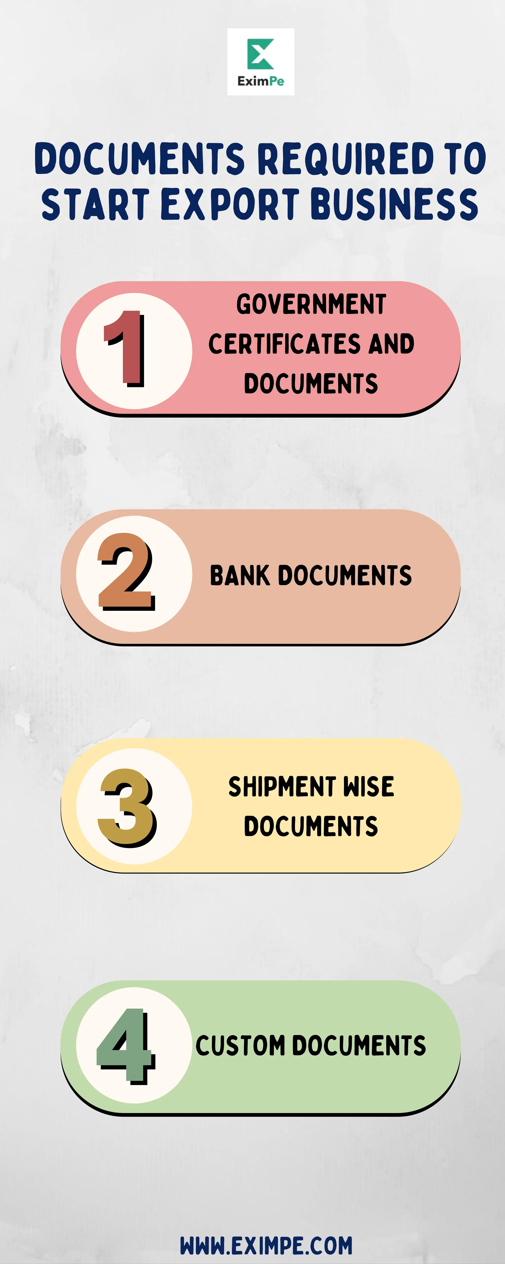 Documents Required To Start Export Business Pdf