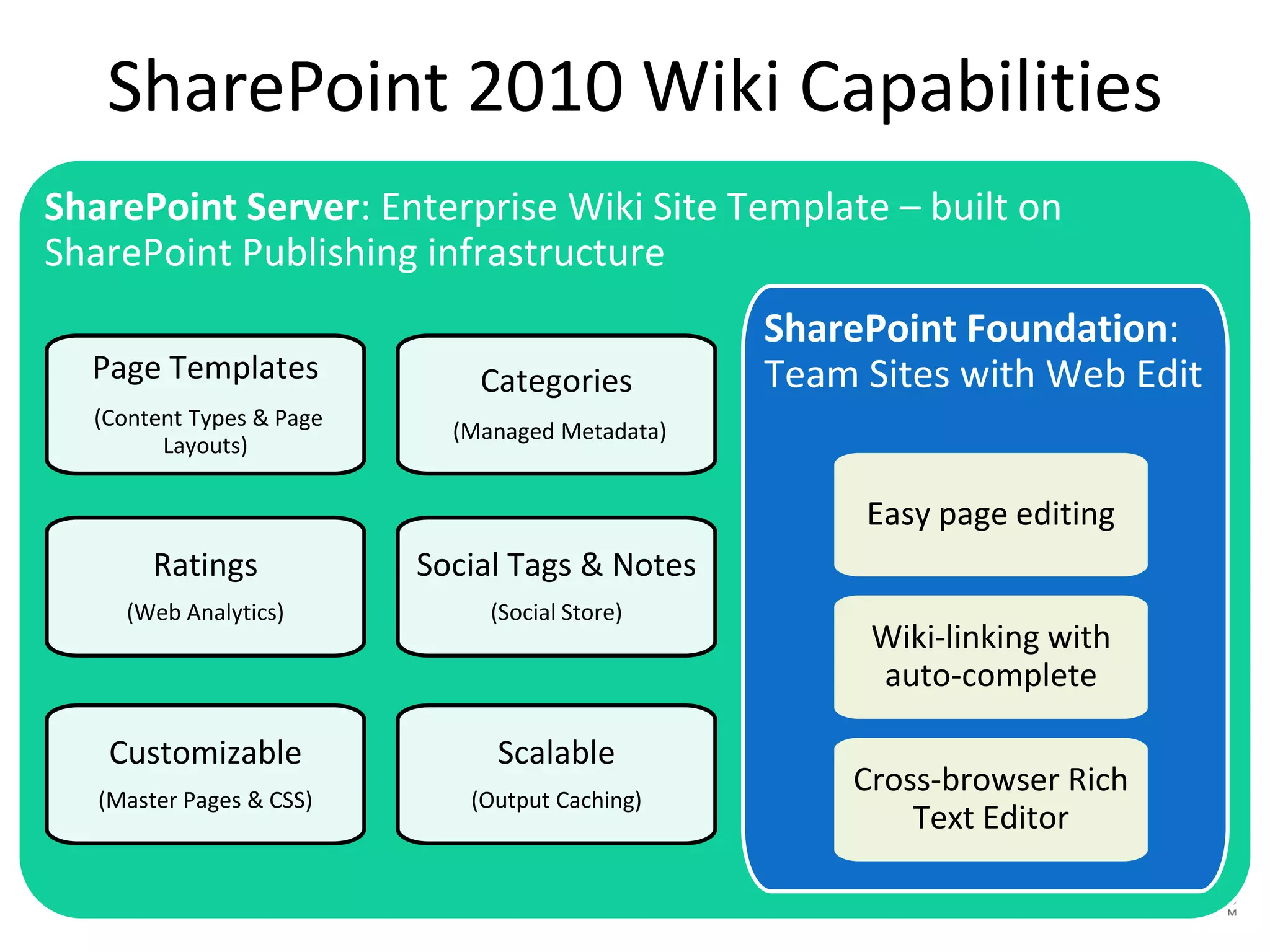 Everything You Need To Know About SharePoint's Social Capabilities ...