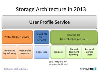 Everything You Need To Know About SharePoint's Social Capabilities ...