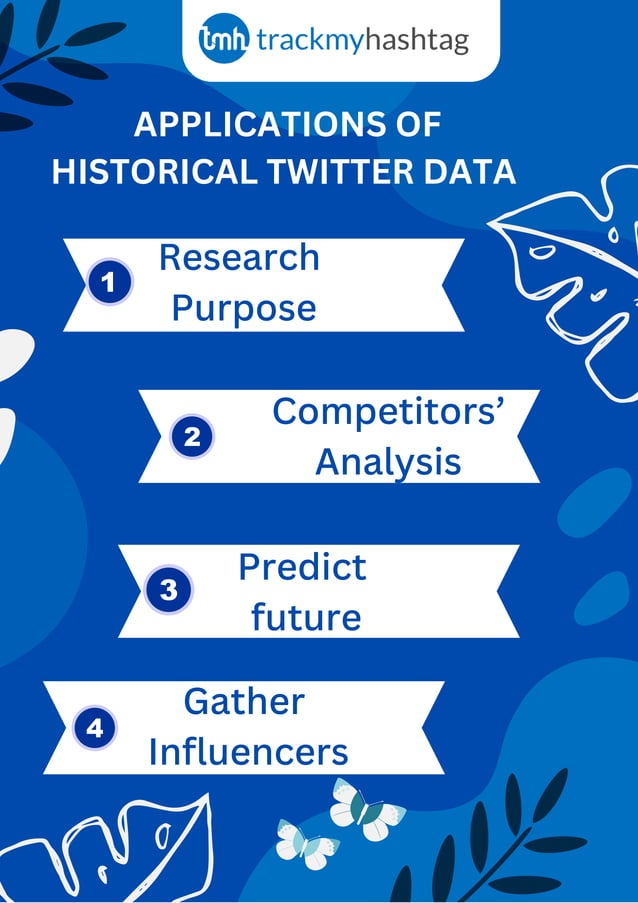 APPLICATIONS OF HISTORICAL TWITTER DATA | PDF