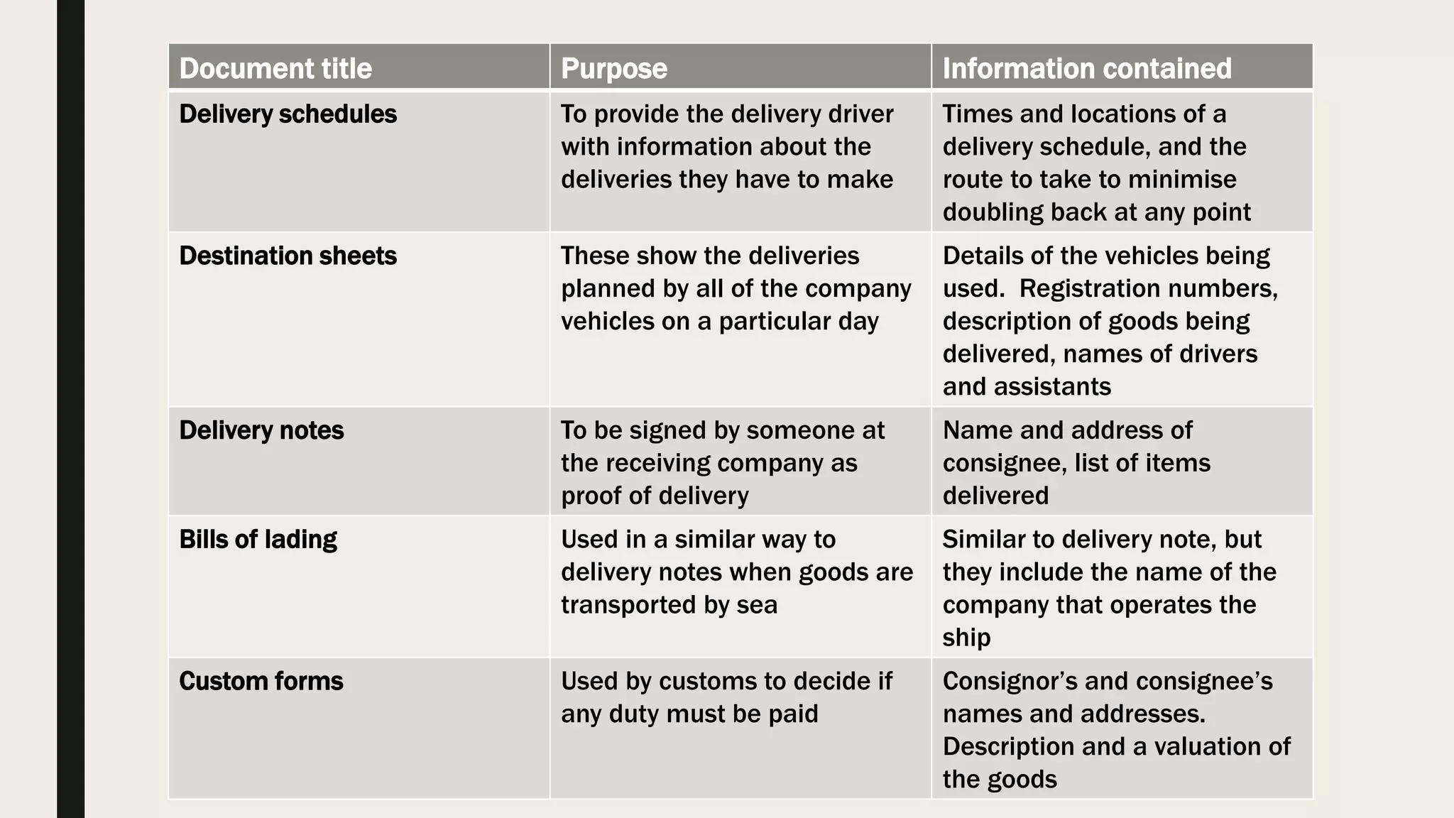 Operations, Despatch and Transport Services | PPTX
