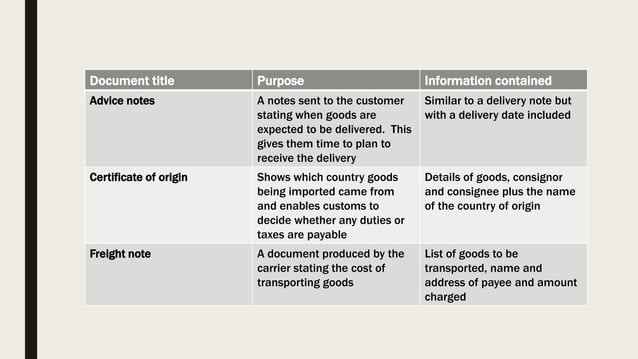 Operations, Despatch and Transport Services | PPTX